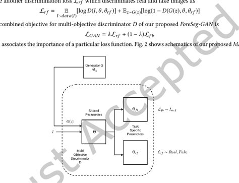 Schematic Diagram Of Mrf Gan Multiobjective Optimization Download Scientific Diagram