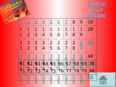 Ppt Find The Next Three Terms In The Sequence 800 400 200 100