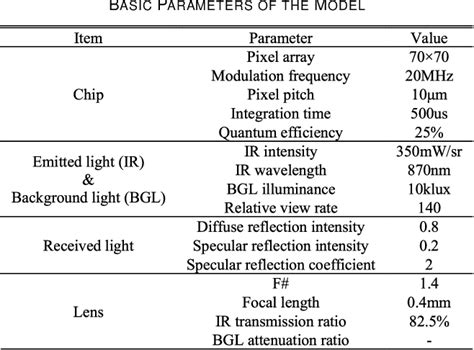 Figure 1 From A Novel Imaging Method For Two Tap Pulsed Based Indirect