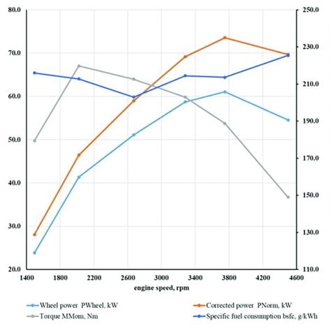Characteristics Of The Ice After The Decarbonization Process