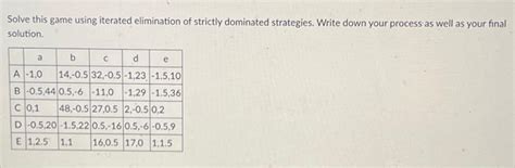 Solved Solve This Game Using Iterated Elimination Of