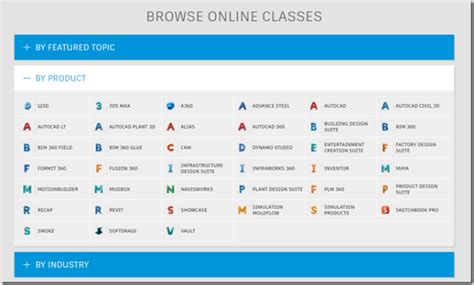autodesk university 2017 classes posted between the lines