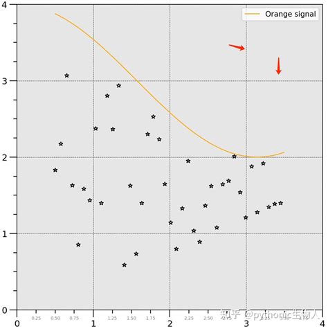 详解Python matplotlib深度美化第一期 知乎