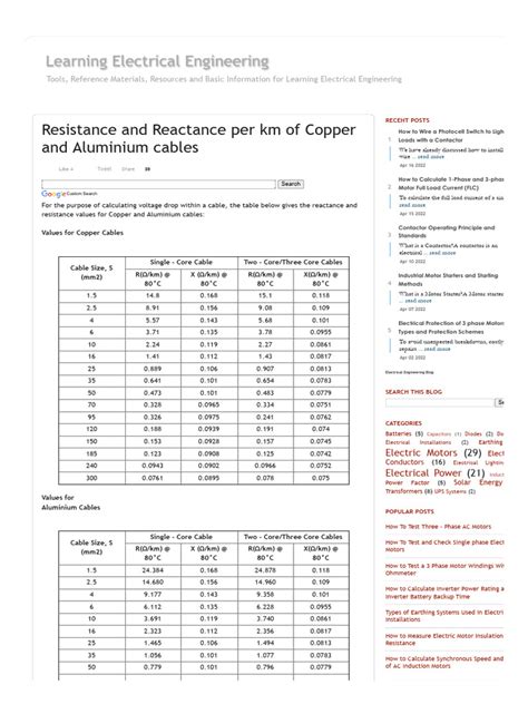 Resistance And Reactance Per Km Of Copper And Aluminium Cables