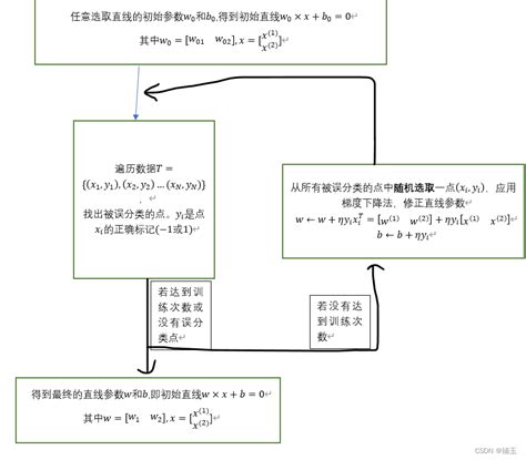 感知机算法的python实现 python实现感知机 要求 1、激活函数使用tanh 2、样本数量为15个 3、可视化 csdn博客