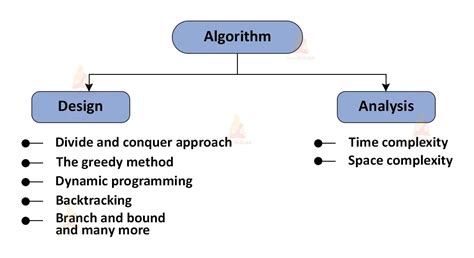 Time Complexity Importance Best Practices BotPenguin