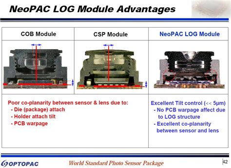 Image Sensors World Optopac Technology Presentation