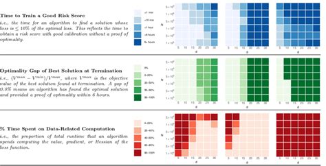 Performance Of Lcpa Cpa And A Commercial Minlp Solver On Difficult Download Scientific