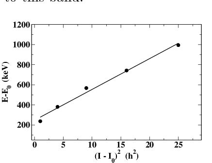 E E0 Vs I I0 2 Curve For The New Band Build On 33 2 Bandhead In Download Scientific
