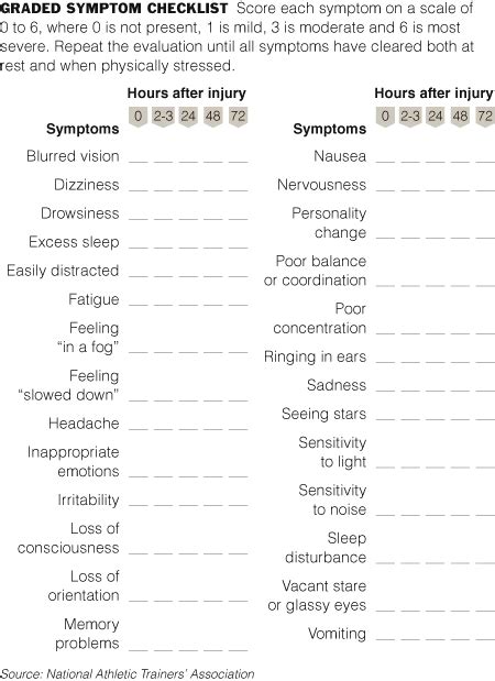 The New York Times Health Image Graded Symptom Checklist