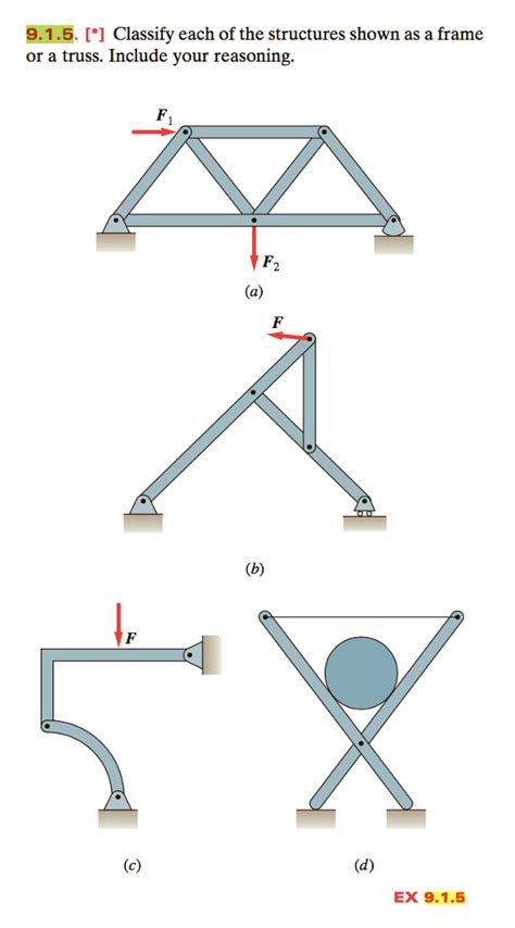 Solved 915 Classify Each Of The Structures Shown As A