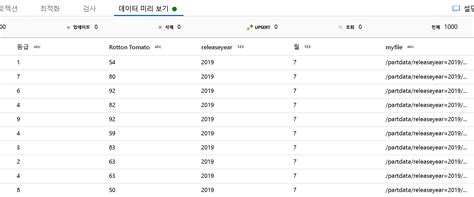 Azure Blob Storage에서 데이터 복사 및 변환 Azure Data Factory And Azure Synapse