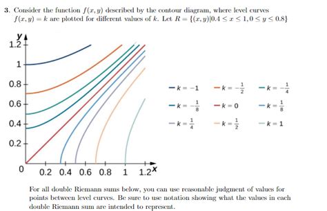 Consider The Function F X Y Described By The Chegg