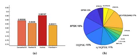 Recognition Performance Of Networks A Classification Accuracies In