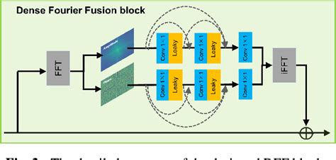 Figure 1 From Toward Sufficient Spatial Frequency Interaction For Gradient Aware Underwater