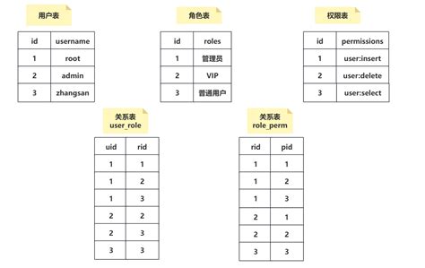 Spring Security 实践及源码学习securitygetalgorithms Csdn博客