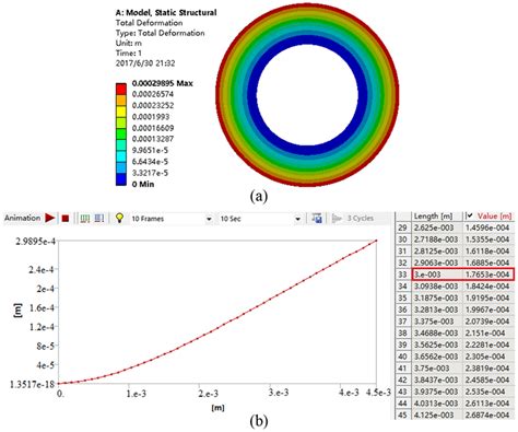 simulation results of the valve deformation based on fem a
