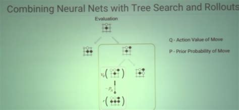 Alphago Explained By Demi Shassabis