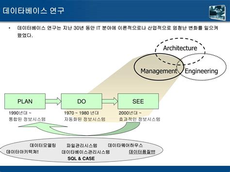 ppt 데이터 품질관리를 위한 방법론 및 활용방안 powerpoint presentation id 4612893