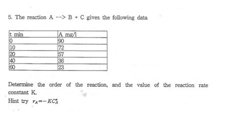 Solved The Reaction A BC Gives The Following Data A Mg Chegg