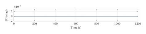 Tracking Error Case 2 A Pitch Angle Error B Pitch Rate Error C