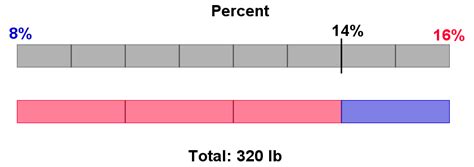 Questions Mixed Up Mixture Problems