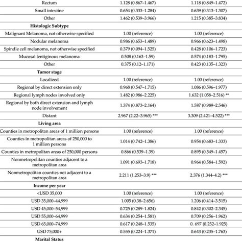Calibration Curve Of The Lymph Node Metastasis Prediction Model For