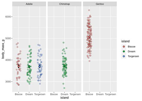 Chapter 8 Different Geoms And When To Use Them Introduction To R