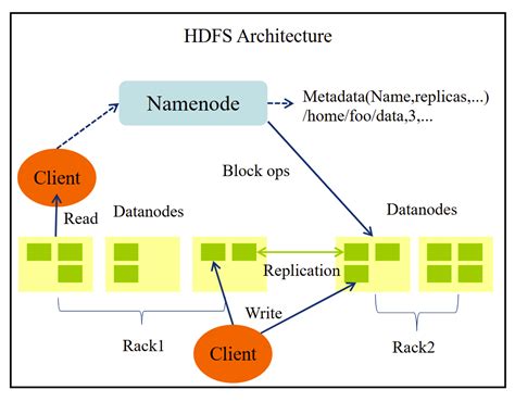 大数据处理从零开始 认识HDFS分布式文件系统 CSDN博客