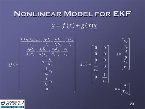 Ppt Scheduled Model Predictive Control Of Wind Turbines In Above