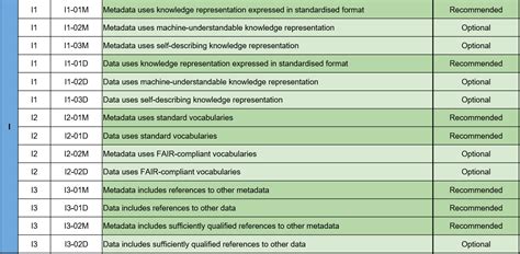 Indicators Prioritisation For Interoperability · Issue 32 · Rd