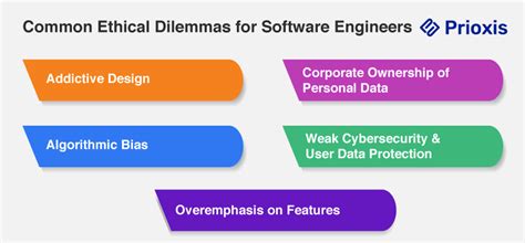 Role Of Ethics In Software Development Engineering In 2025