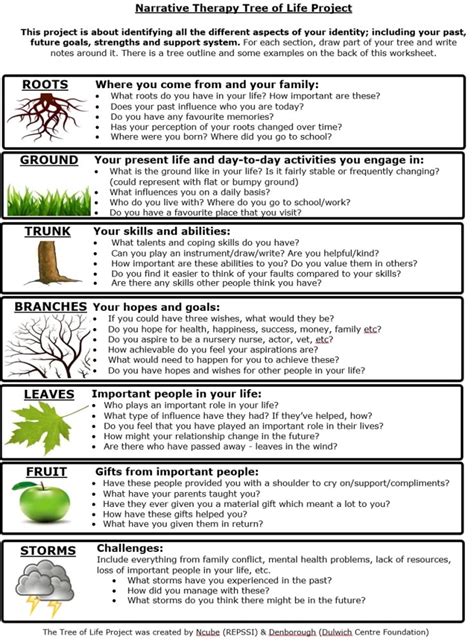 Narrative Therapy Techniques Tree Of Life