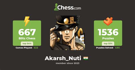 Hmm Akarshnuti Chess Profile