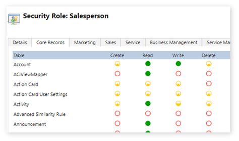 Learn More Quote Manager Cpq For Dynamics 365 Ms Preferred Solution Crm Dynamics