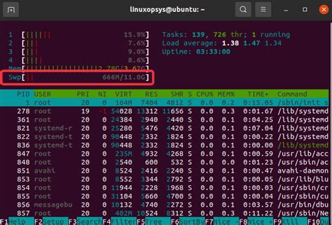 Linux Htop Command Explained