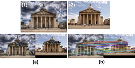 Example Of Feature Based Image Matching Between Two Images Download Scientific Diagram