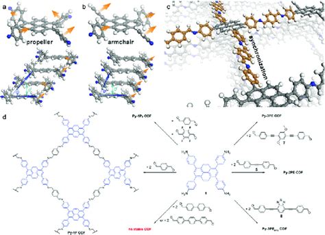The Structure Of The Different Possible Conformations Of The Pyrene