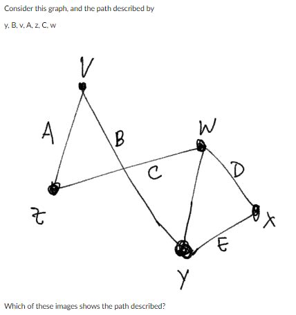 Solved Consider This Graph And The Path Described By Chegg Com