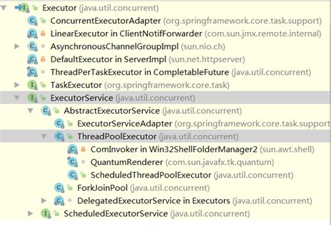 Java性能优化02 并行优化 俊 Zhouj000 Blog