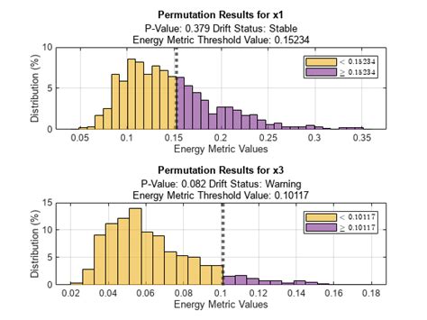 Plotpermutationresults Plot Histogram Of Permutation Results For A