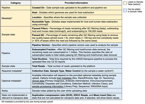 Analyze Nanopore Data CZ ID Help Center