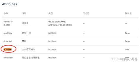 Elementui 日期 移动端 禁止弹软键盘及日期区间取值设置el Date Picker组件选择时间时不调用默认键盘 Csdn博客