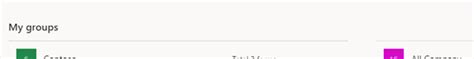 No Email Notifications For Responses To Group Forms Microsoft 365