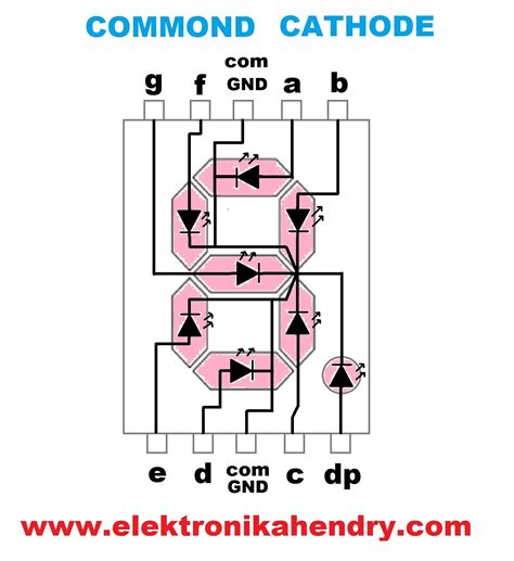 Cara Menghidupkan Seven Segment Elektronika Hendry