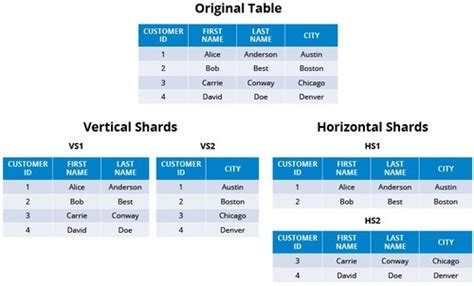 big data and nosql flashcards quizlet