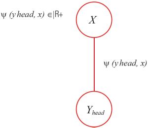 R Graphical Models Tutorial For Beginners A Must Learn Concept