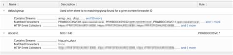 Splunk Stream Forwarder Management Group Has No E Splunk Community
