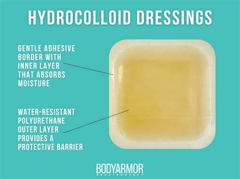 How To Use A Hydrocolloid Dressing Bodyarmor Medical Supplies