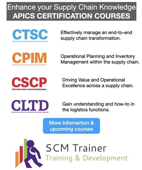 Jeffrey Mcdaniels Cscp Cpim Cltd Ctsc Scor P Pmp Cpsm Lssmbb On Linkedin I Wanted To